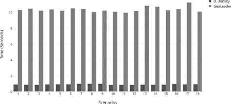 Running Time Comparison Download Scientific Diagram