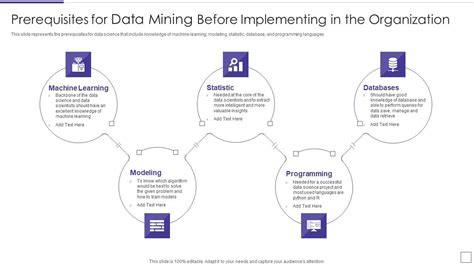 Data Mining Implementation Prerequisites For Data Mining Before