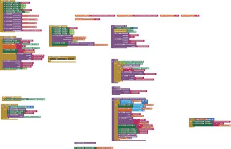 Open Source • Background Tasks Itoo 🚀 1121 By Taifun Extensions Mit App Inventor Community