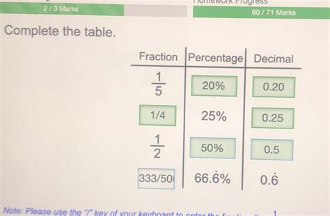 Solved Hommework Progress 2 3 Marks 60 71 Marks Complete The Table
