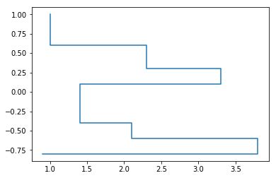 Plotting Transparent Rectangle Matlab BiteQas