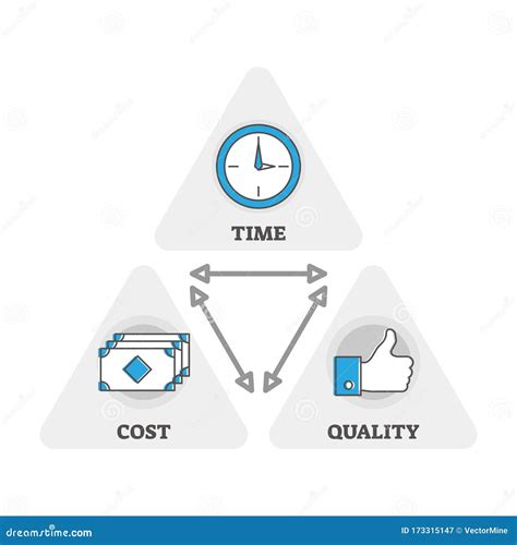 Time Cost Quality Tradeoff Business Diagram Illustration