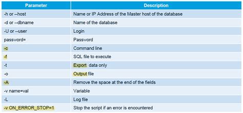 [gpdb] 1 서버 명령어 db제어 and psql