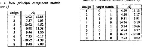 Table 1 From Simultaneous Approach To Principal Component Analysis And