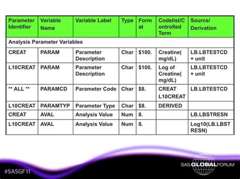How To Build ADaM BDS Dataset From Mock Up Table PDF