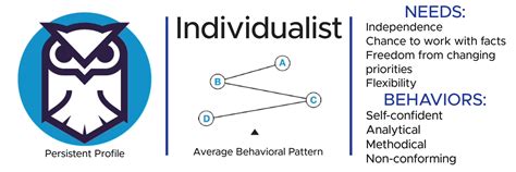 Your Guide To The Predictive Indexs 17 Reference Profiles Brighton Leadership