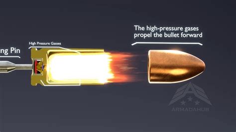 Anatomy Of Bullet