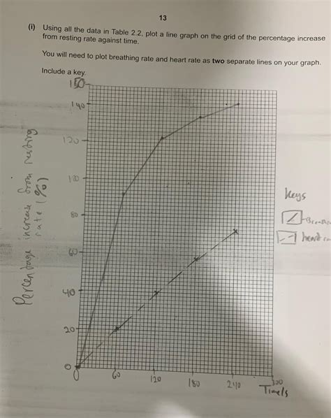 Biology Paper 6 Line Graph Is It Always Dot To Dot When Asking For