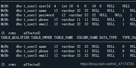 Sqlserver第一章 初识sqlserver Csdn博客