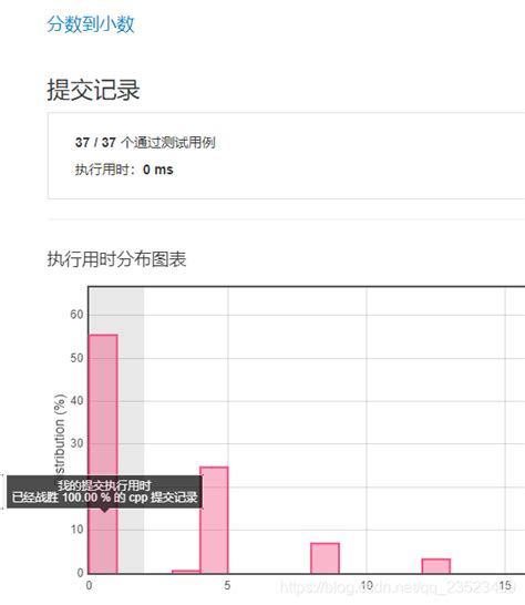 leetcode 166 分数到小数 分数转为小字符串 csdn博客