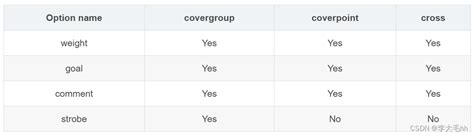 vcs 代码覆盖率和功能覆盖率使用分析 vcs coverage csdn博客