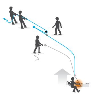 General Rescue Principles Rigging Lab Academy