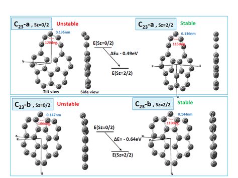 Comparison Of Molecular Configuration And Energy Difference Between