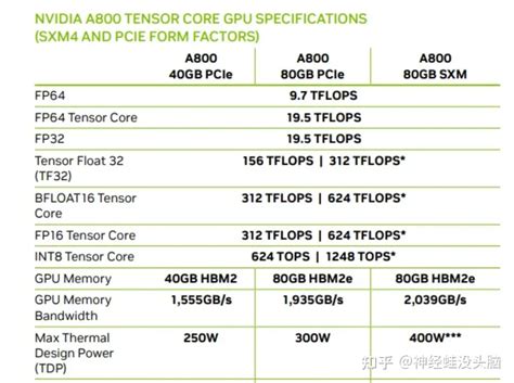 一文看懂英伟达a100、a800、h100、h800各个版本有什么区别？ h800算力与a100算力 csdn博客