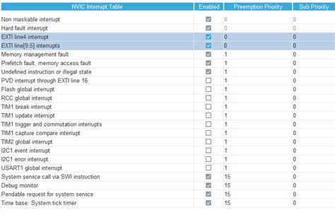 Pwm Capture With Exti Interrupts Eliminating Nois