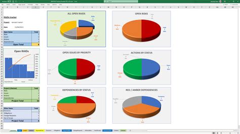 F2 Project Management Templates Agile Prince2 Scrum Best Free Mpp Excel
