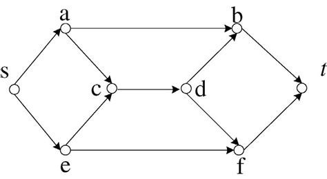 Example Of A Multihop Wireless Network Download Scientific Diagram