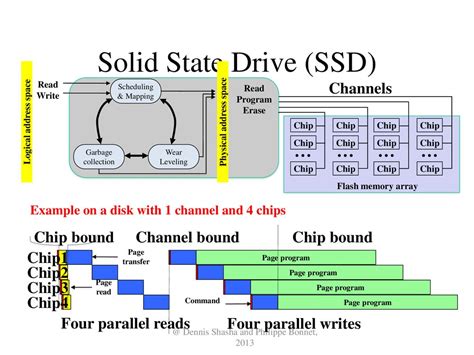 Database Tuning Principles Experiments And Troubleshooting Techniques