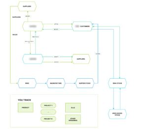 Odoo Implementation Steps Define Build Validate Deploy Ventor Tech
