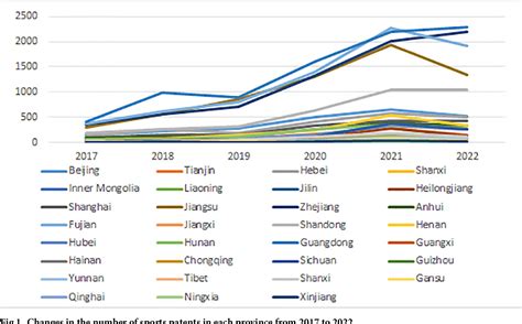 Figure 1 From Analysis Of The Spatial And Temporal Evolution Process And Development Trend Of
