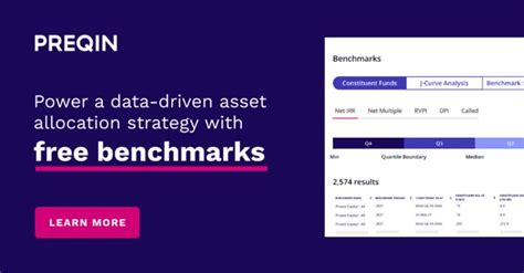 Preqin On Linkedin Free Benchmarks Preqin