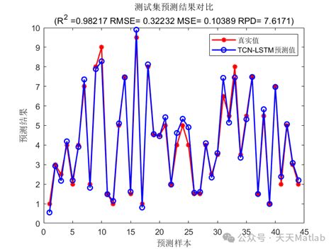 【vmd tcn lstm预测】基于变分模态分解的时间卷积神经网络结合长度记忆时间网络实现数据回归预测附matlab代码 vmd cnn