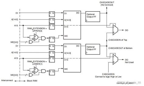 Fpga原理与结构（8）——块ram（block Rambram） Csdn博客