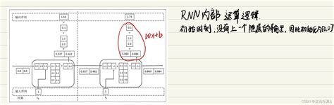 深度学习笔记（一）：pytorch使用rnn对mnist手写数字识别，一个项目进入深度学习。基于rnn的手写数字pytorch分类实验心得