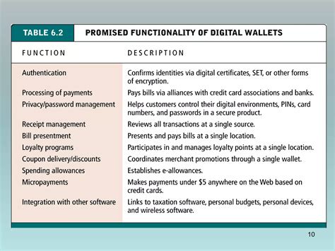 E Commerce Payment Systems Ppsx