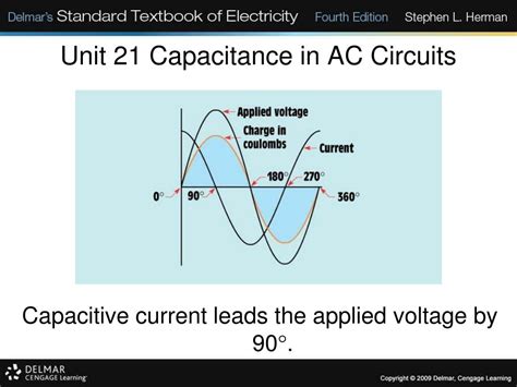 PPT Unit Capacitance In AC Circuits PowerPoint Presentation Free Download ID