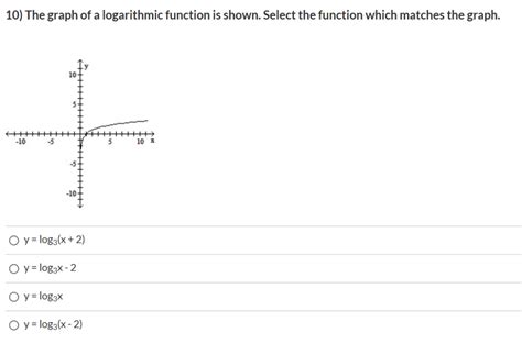 Solved The Graph Of A Logarithmic Function Is Shown Chegg Com