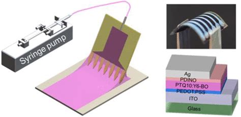 有机太阳能电池的流动增强柔性微梳印刷 Acs Applied Materials And Interfaces X Mol
