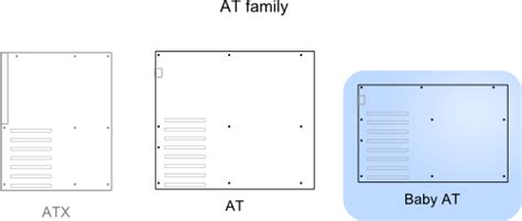 The Big Form Factor Guide Legacy Form Factors 10stripe