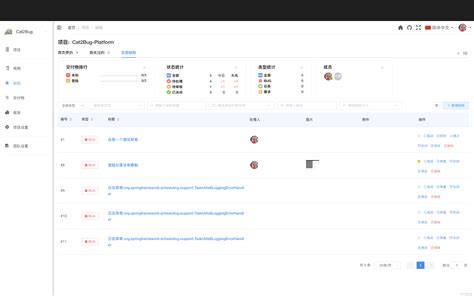 简单、方便、免费的开源bug管理系统cat2bug Platform Csdn博客