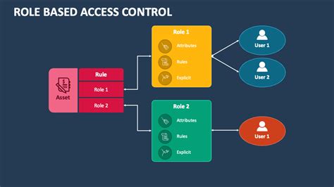 How To Use Role Based Access Control For Web Security