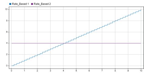 Simulate And Deploy Software Architectures Matlab And Simulink