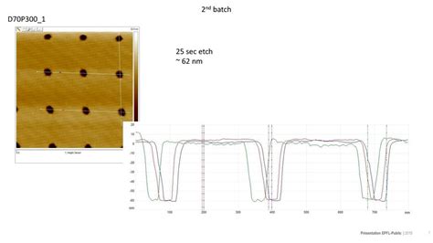 Etching Of Patterned Sio2 Film By Diluted Hf Ppt Download