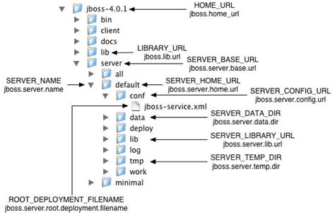 Chapter 1 Installing And Building The JBoss Server