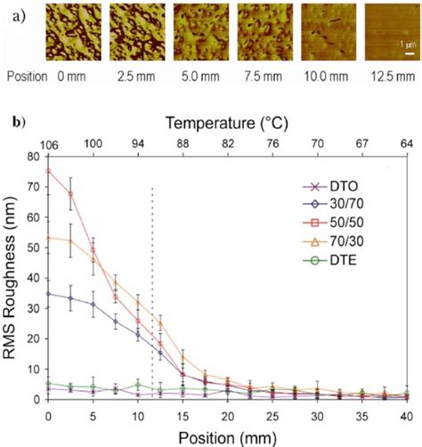 Surface Roughness Characterization Of Surface Roughness Using Afm Download Scientific Diagram