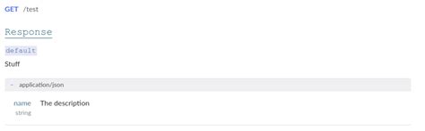 property title from an openapi schema object is not shown · issue 1041