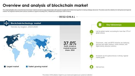 Global Blockchain Industry Overview And Analysis Of Blockchain Market Ir Ss Ppt Powerpoint