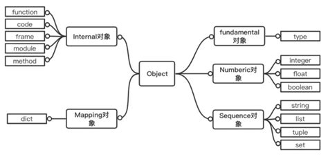 解密python list深 浅拷贝原理 极客之道