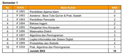 Kurikulum Informatika Unimus