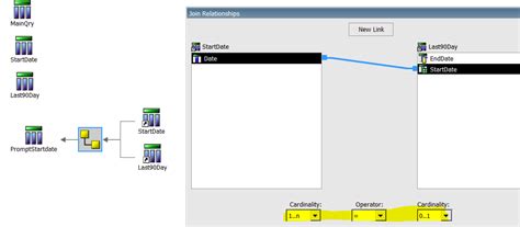 Yin Solutions How To Dynamically Set Up Default Value Or Initialize Parameters In Cognos Report