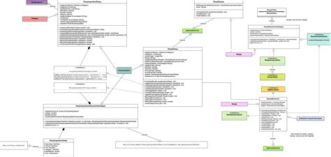 Uml Class Diagram Cmput301f22t20team20 Github Wiki