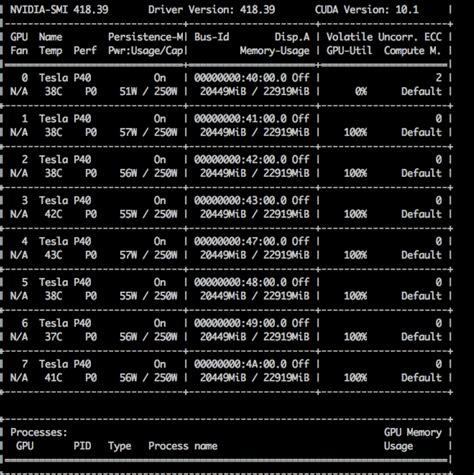 训练过程中报unhandled cuda error Issue 18576 PaddlePaddle Paddle GitHub