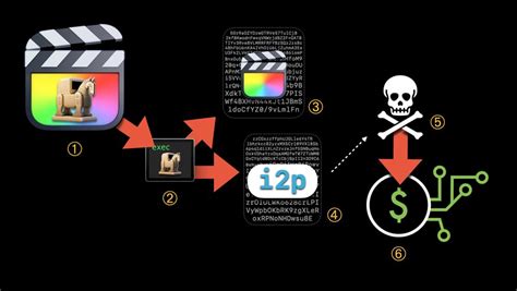 Cryptojacking Malware Targeting Macos Found In Pirated Apps Iphone In