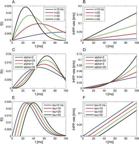 Three Examples Showing The Effects Of The Scale Parameter Ab The Download Scientific