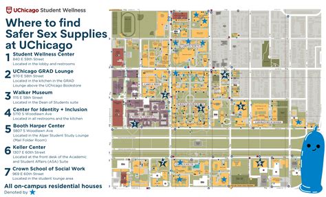 Safer Sex Supplies Uchicago Student Wellness The University Of Chicago