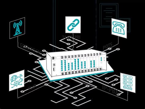 Matrix Universal Media Gateway Solution For Voip Gsm T1e1 Pri Connectivity